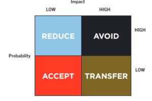 The TARA framework explained | PQ Magazine