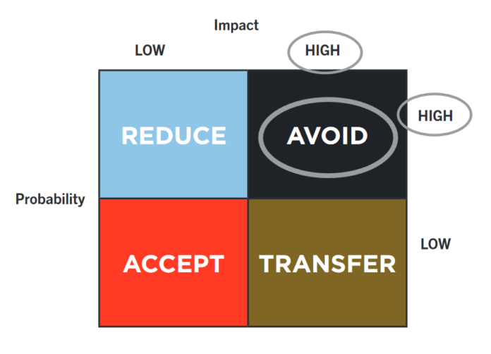 The TARA framework explained | PQ Magazine The TARA framework explained | PQ Magazine