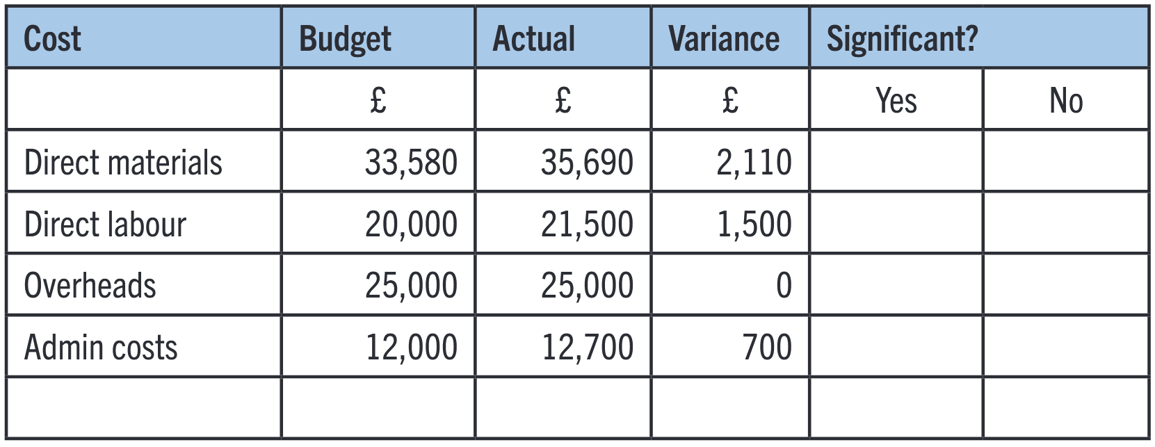 Budgeting and variances explained | PQ Magazine Budgeting and variances explained | PQ Magazine