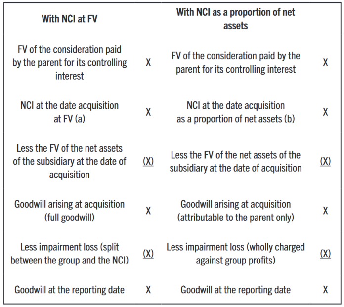 Non-controlling interest | PQ Magazine