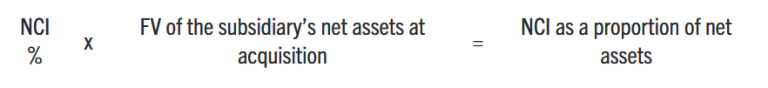 Non-controlling interest | PQ Magazine