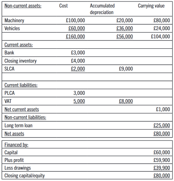 Overhead absorption costing explained | PQ Magazine