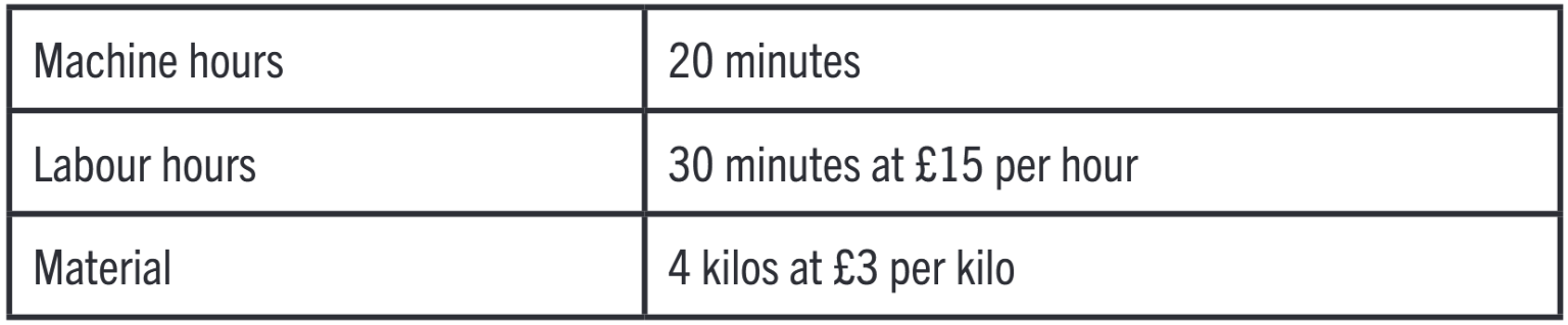 Overhead absorption costing explained | PQ Magazine