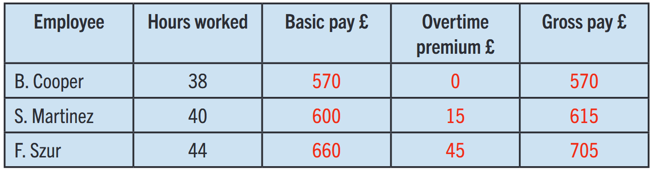 What is the overtimepremium amount? | PQ Magazine